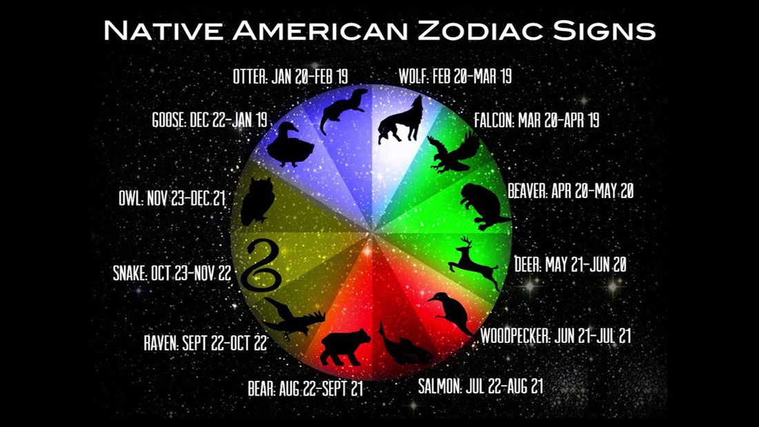 The Native American Zodiac Signs And What They Mean Which Animal Sign The Native American Zodiac Signs And What They Mean Which Animal Sign