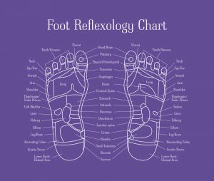 If You Press This Point On Your Foot For 2 Minutes Everyday For A Month ...
