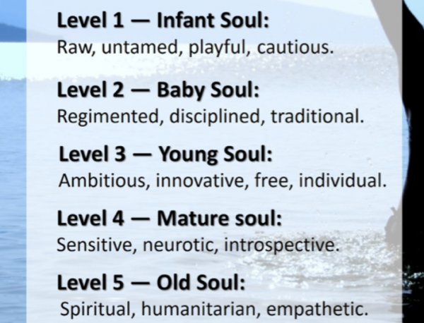 What Is The Maturity Level of Your Soul?